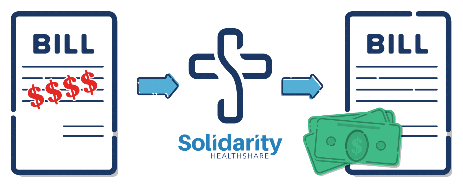 Why Choose Solidarity HealthShare - Solidarity HealthShare