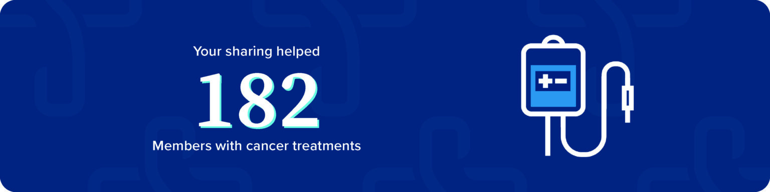 Our Year in Review - Solidarity HealthShare's 2023 by the Numbers