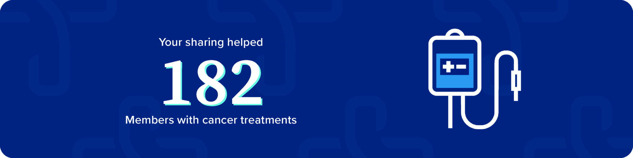 Our Year in Review - Solidarity HealthShare's 2023 by the Numbers