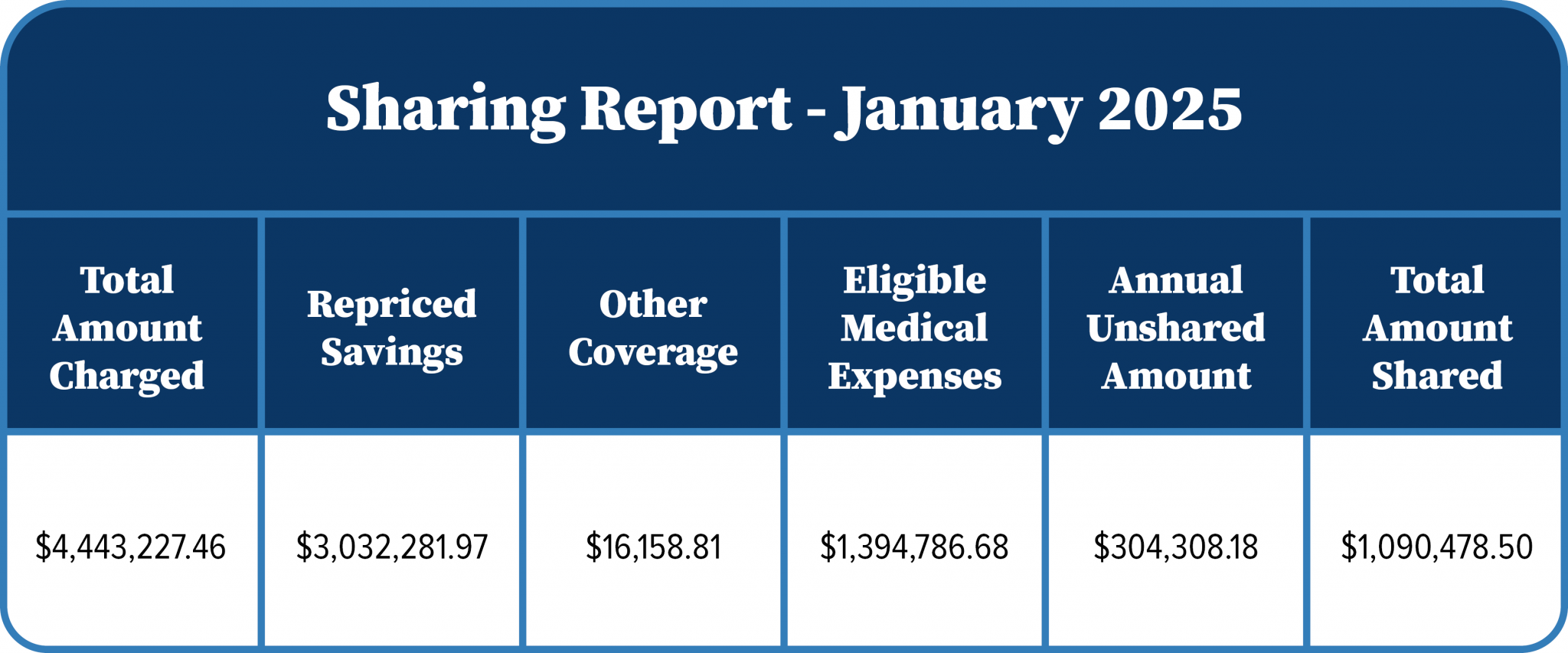 Sharing Report: January 2025 - Solidarity HealthShare