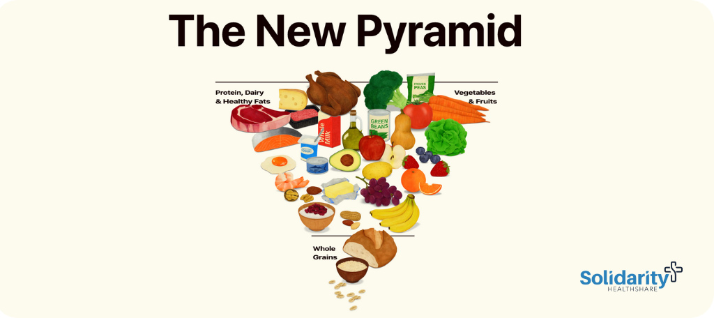 Rebuilding the Food Pyramid and Why Ingredient Integrity Matters for ...