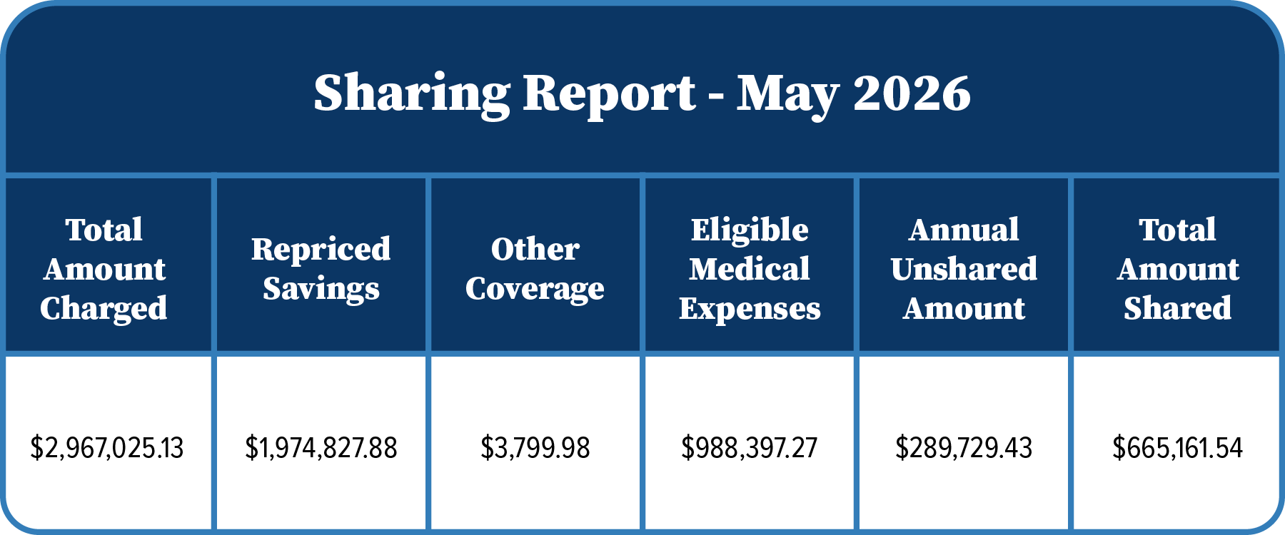 Sharing Report: May 2026 - Solidarity HealthShare